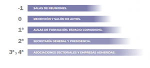 Croem – Somos Croem