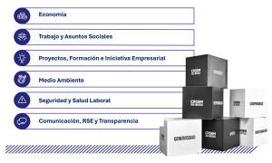 Croem – Somos Croem